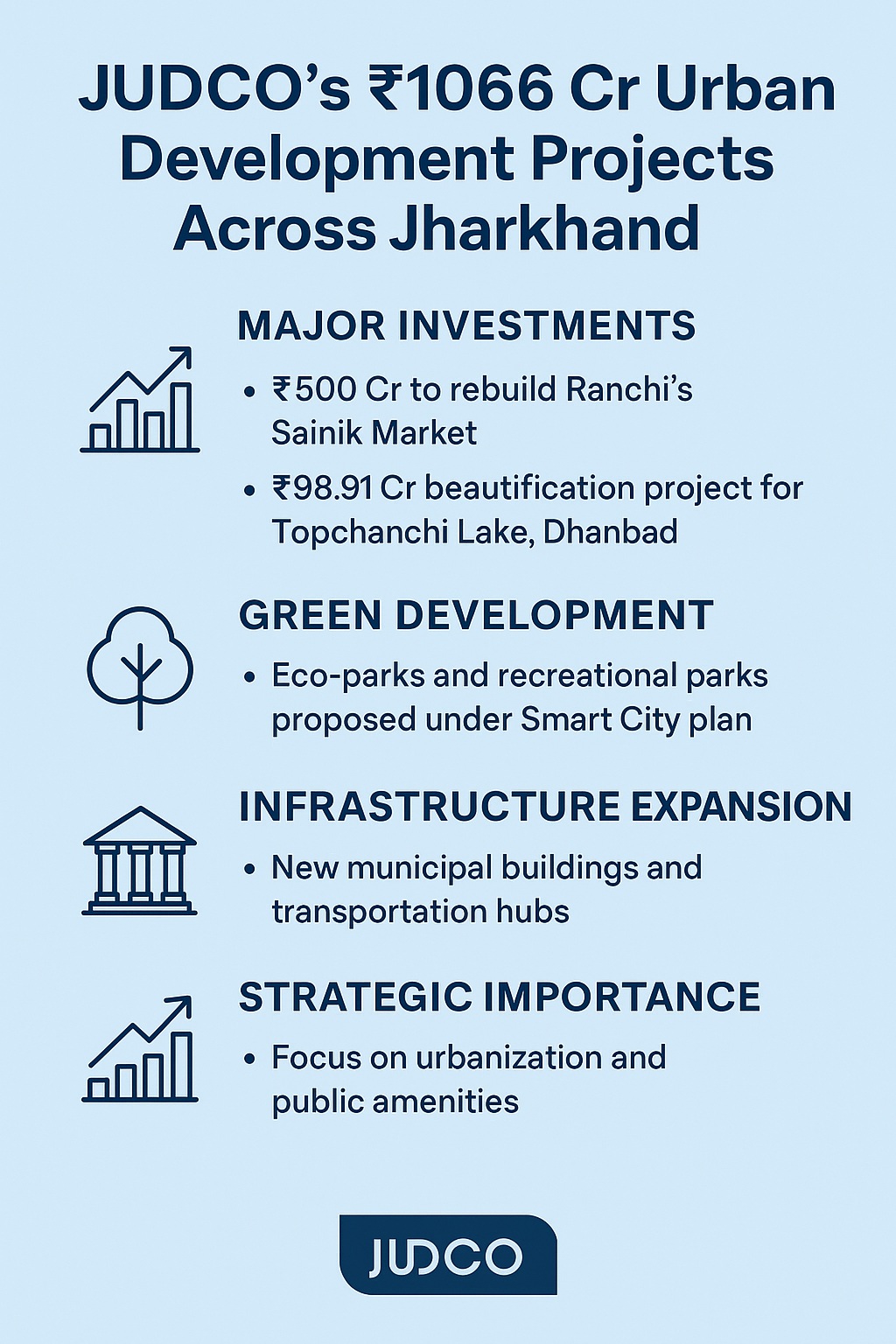 JUDCO to Launch ₹1066 Crore Projects Across Jharkhand » 🪵 𝙹𝙷𝙰𝚁𝙺𝙷𝙰𝙽𝙳𝙸 𝙱𝙰𝙱𝙰 🐘